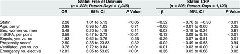 random effects logistic regression model showing pairwise associations download table