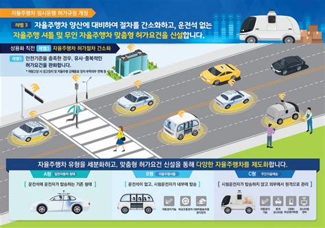 운전석 없는 자율주행차 임시운행 가능해진다