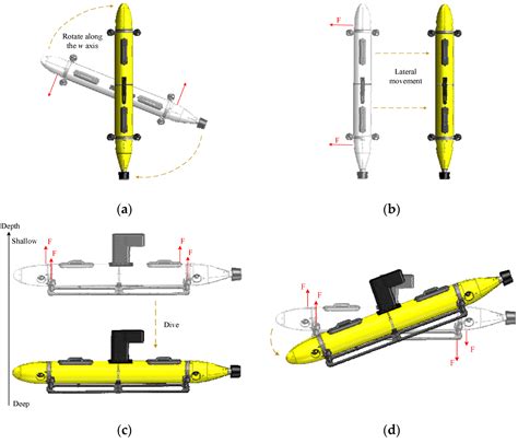 jmse free full text improved integral sliding mode control based attitude control design and