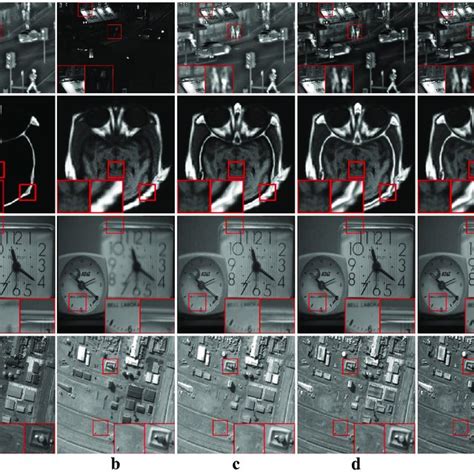 objective evaluation of infrared visible image fusion the best and download scientific diagram