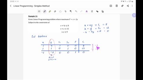 example 1 simplex method standard maximization problem youtube