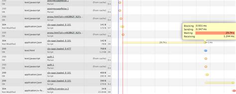 Python Google Cloud Endpoints Ah Api Discovery V Apis Myapi V Rpc