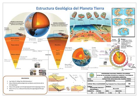 Eras Geologicas De La Tierra Mapa Conceptual Educacion Images The