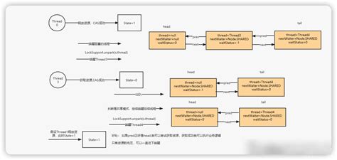 深入理解信号量semaphore semaphore信号量 csdn博客