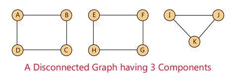 Depth First Search In Data Structure Techvidvan