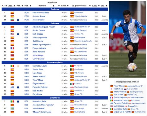 Plantilla Deportivo Alavés La Futbolteca Enciclopedia del Fútbol