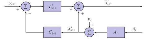 fuzzy set membership filtering for discrete time nonlinear systems