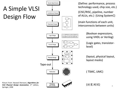 ppt parallel algorithms for vlsi routing powerpoint presentation free download id 1691807