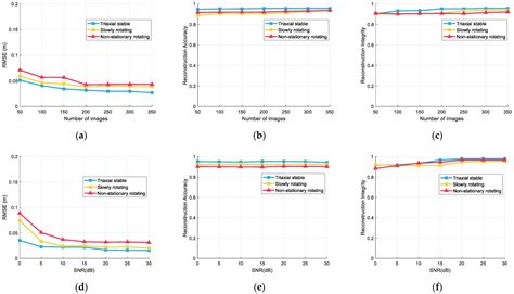 remote sensing free full text three dimensional geometry reconstruction method from multi