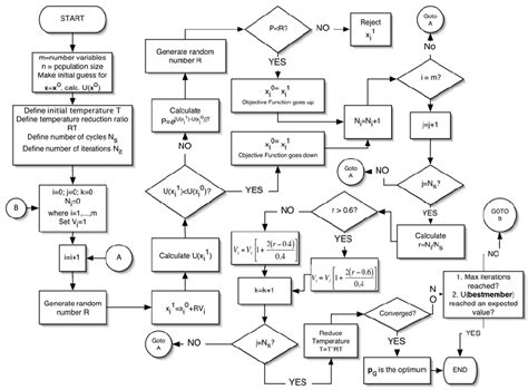 iterative procedure for the simulated annealing method download scientific diagram