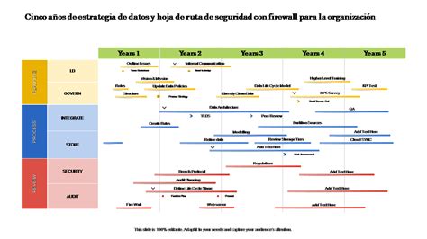 Las Mejores Plantillas De Hoja De Ruta De Estrategia De Datos Con