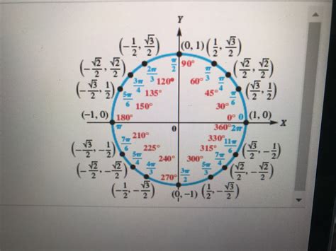 Answered Use The Unit Circle Shown Here To Solve Bartleby