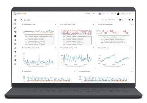 Revolutionizing Observability Unveiling OpenObserve The High