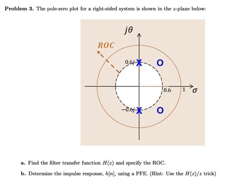 SOLVED Problem 3 The Pole Zero Plot For A Right Sided System Is Shown