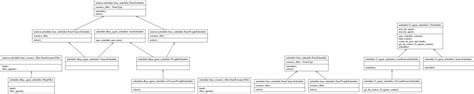 python的uml类图自动生成工具 pyreverse安装和使用 csdn博客