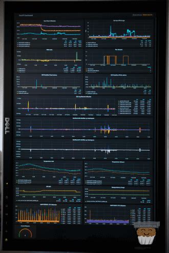 Making A Raspberry Pi Grafana Monitor Blog Muffn Io