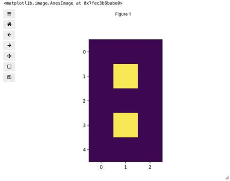 Image Processing With Python Image Basics