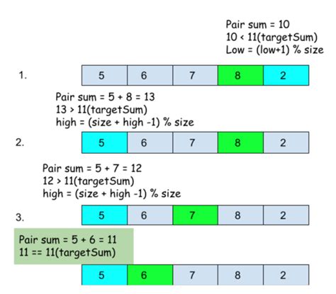 given a sorted and rotated array try to find a pair with sum cn blog