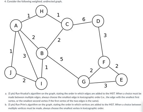 solved 4 consider the following weighted undirected graph