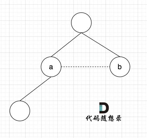 并查集 1971 寻找图中是否存在路径、684 冗余连接、685 冗余连接ii csdn博客