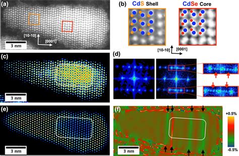A High Angle Annular Dark Field Scanning Transmission Electron