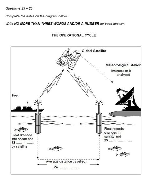 DIAGRAM Creo Practice Diagram MYDIAGRAM ONLINE