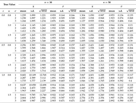 Negative Normal Distribution Table