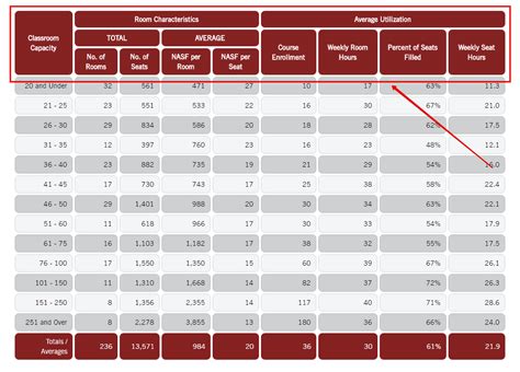 php fpdf create pdf with tree level table header structure with rounded corners stack overflow