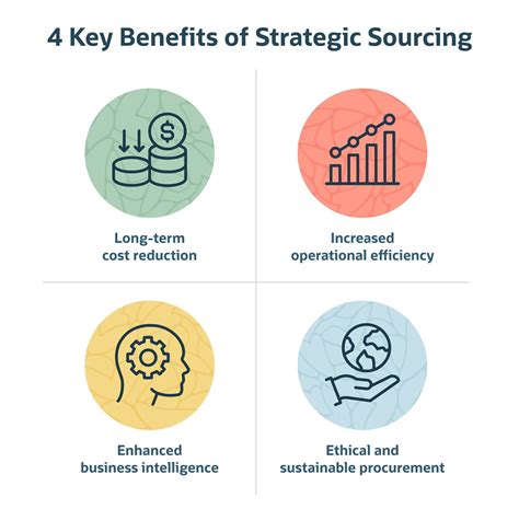 What Is Strategic Sourcing Process And Benefits Netsuite