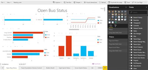 power bi devops dashboard