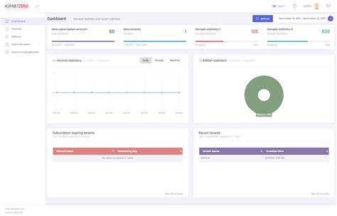 Features Mvc Core Host Dashboard Documentation Center