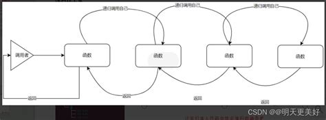 python高阶技巧 递归