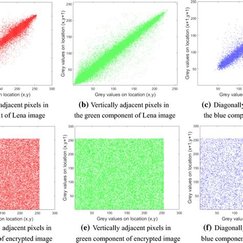 color image encryption based on cross 2d hyperchaotic map using combined cycle shift scrambling