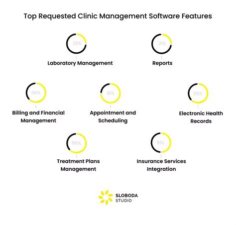 How To Create A Hospital Management Software In Tips Features