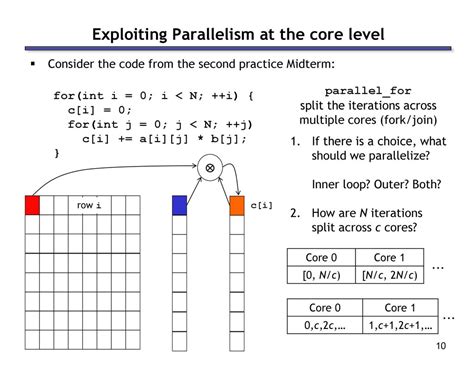 exploiting parallelism ppt download