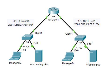 7 4 1 2 Packet Tracer Skills Integration Challenge Instruction Answers
