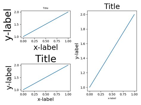 resizing axes with tight layout matplotlib 3 2 1 docu
