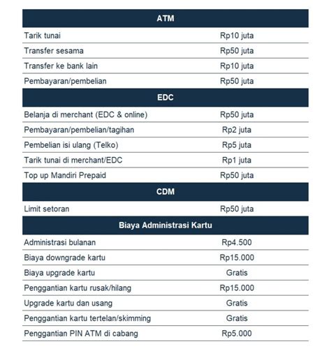Jenis Kartu Atm Bank Mandiri Dan Limitnya Paket Terpercaya