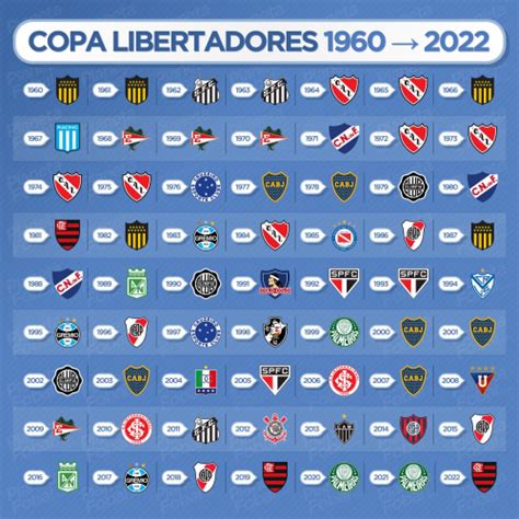 Create A Mejores Campeones De Libertadores 1960 2022 Tier List