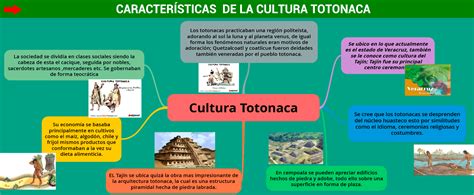 CULTURA TOTONACA Carateristicas Ubicacion Aportes