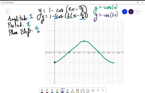 solved determine the amplitude period and phase shift for the given function graph the