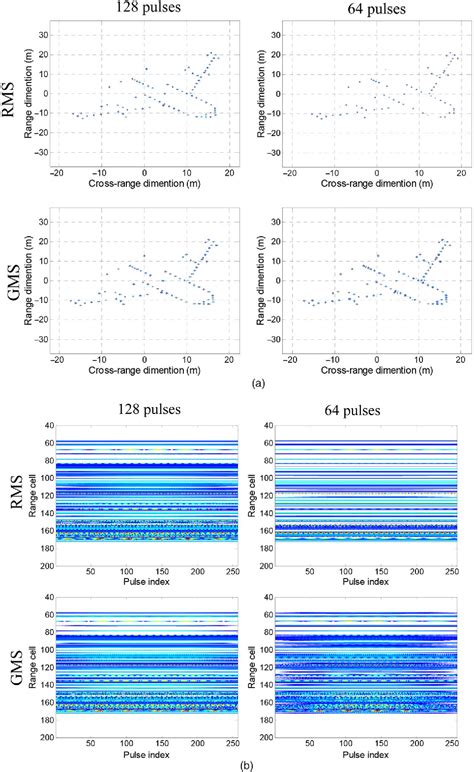 Figure From High Resolution Inverse Synthetic Aperture Radar Imaging
