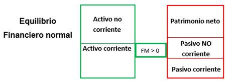 EJERCICIO RESUELTO 2 ANÁLISIS FINANCIERO fondo de maniobra