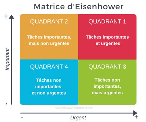 Les Outils D Aide La D Cision Les Principaux Instruments Pour D Cider