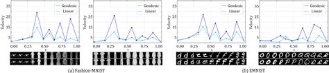 [2304 00948] vtae variational transformer autoencoder with manifolds learning