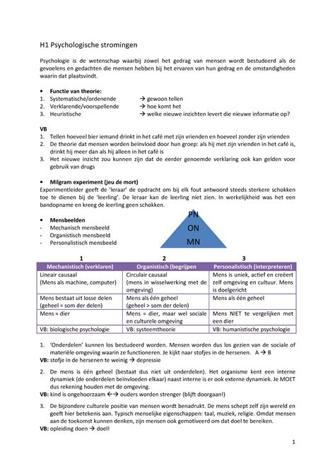 Samenvatting Het Palet Van De Psychologie PN ON MN H1 Psychologische