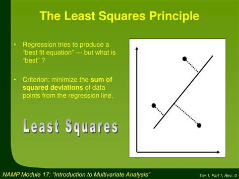 ppt the least squares principle powerpoint presentation free download id 1167934