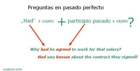Pasado perfecto en inglés Blog ES Learniv