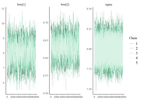 chapter 20 bayesian analysis of simple linear regression an introduction to bayesian reasoning