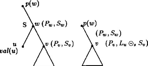 figure 3 from an efficient parallel algorithm for min cost flow on directed series parallel